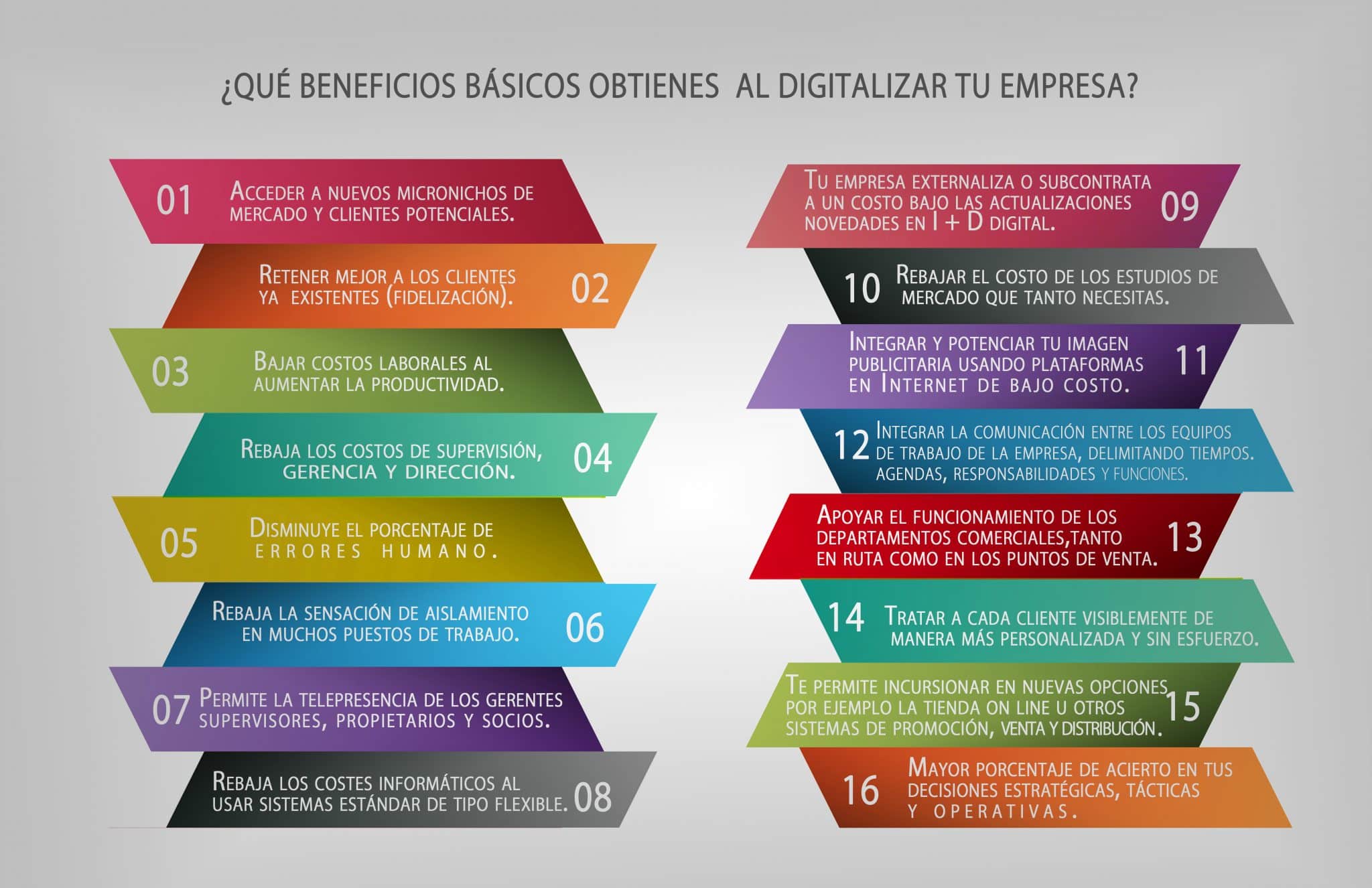 IBE-360 - Sistema Integral de Negocios y Ventas Web para Startups