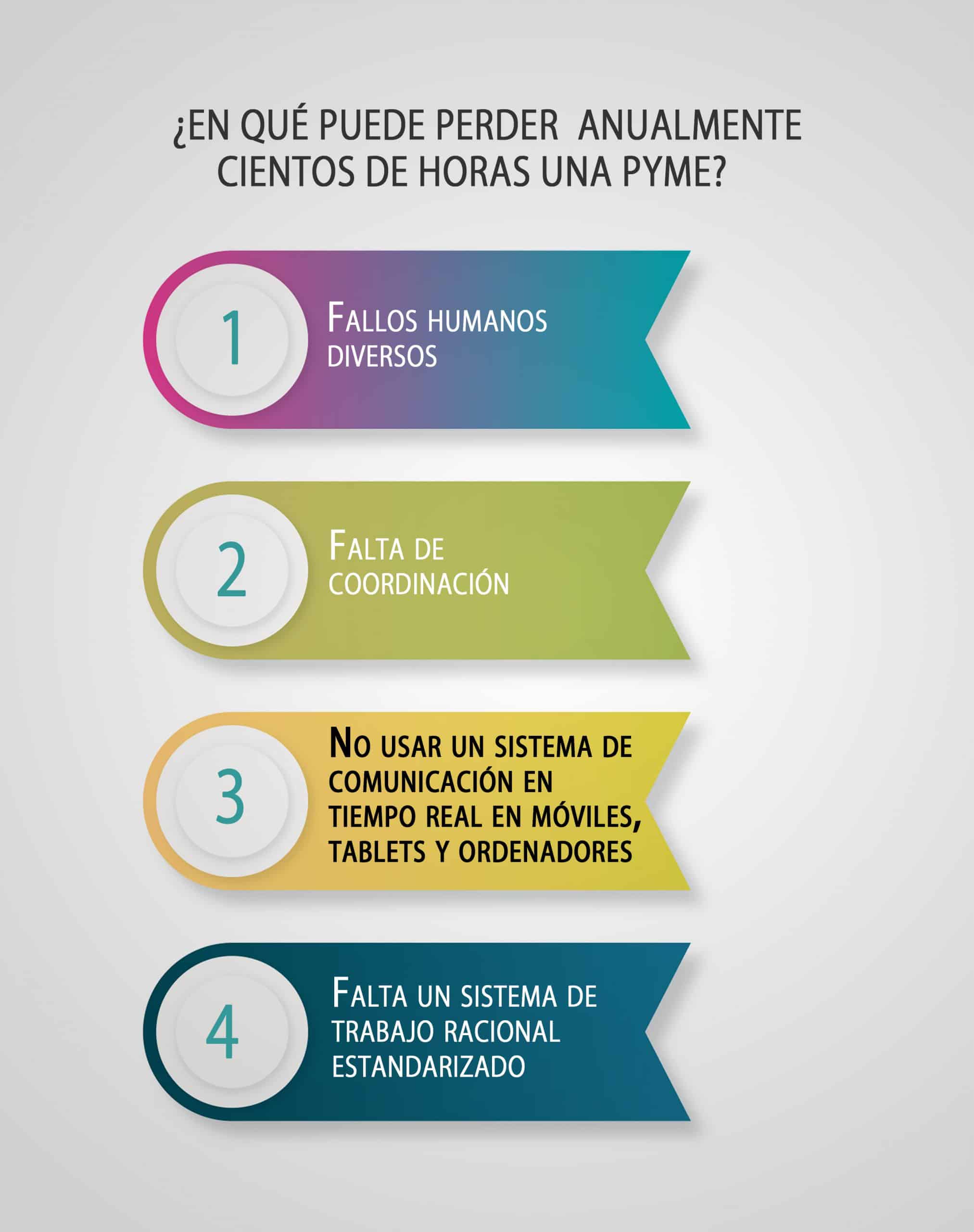 IBE-360 - Sistema Integral de Negocios y Ventas Web para Startups