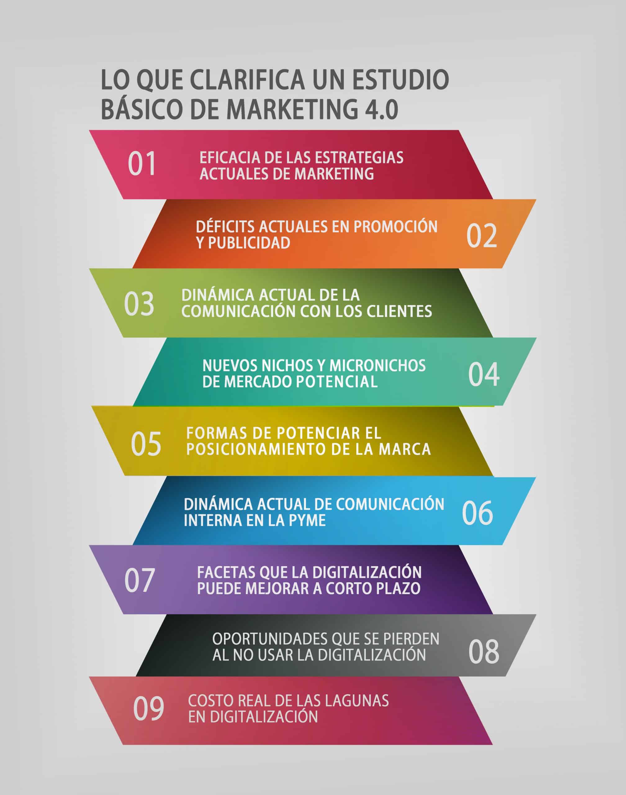 IBE-360 - Sistema Integral de Negocios y Ventas Web para Startups