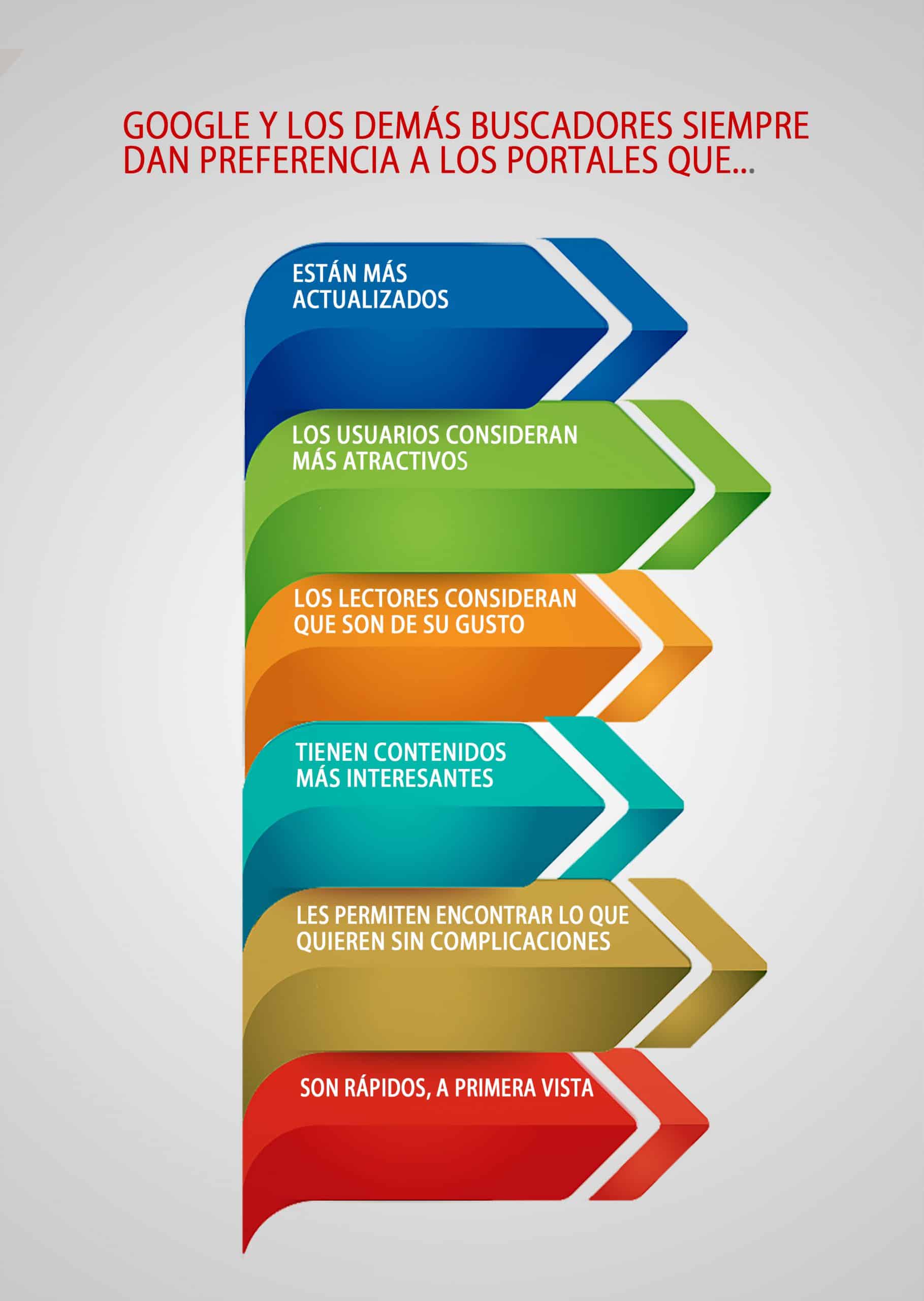 IBE-360 - Sistema Integral de Negocios y Ventas Web para Startups