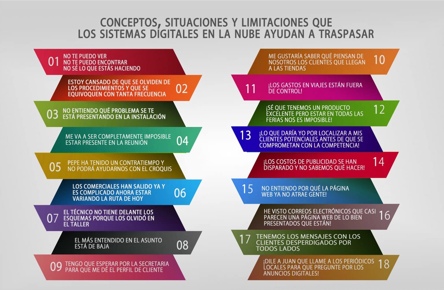 IBE-360 - Sistema Integral de Negocios y Ventas Web para Startups