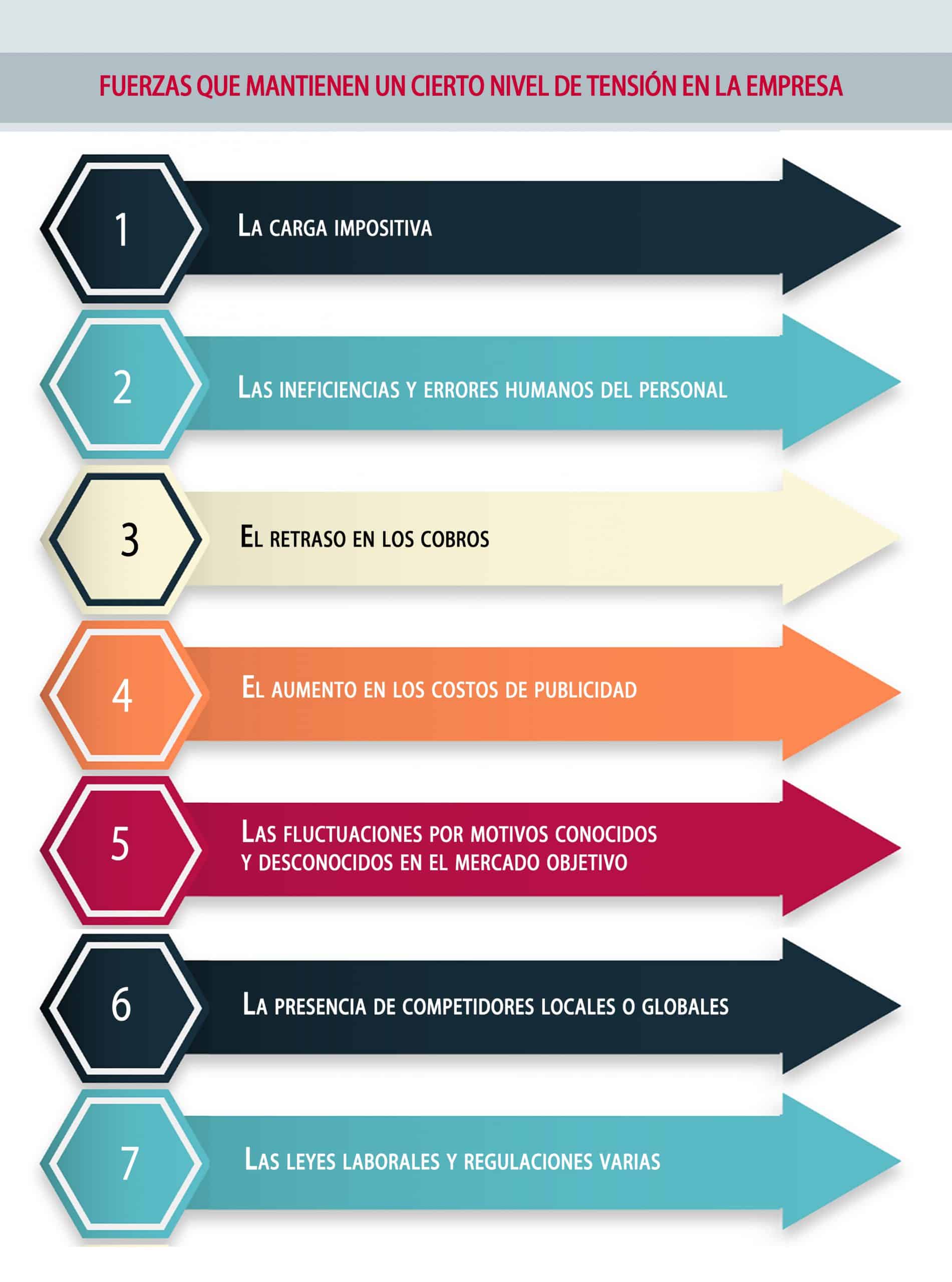 IBE-360 - Sistema Integral de Negocios y Ventas Web para Startups