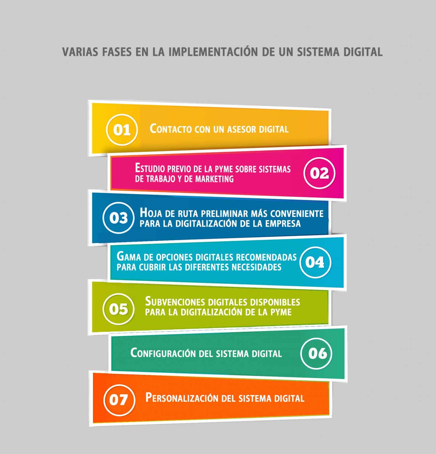 IBE-360 - Sistema Integral de Negocios y Ventas Web para Startups