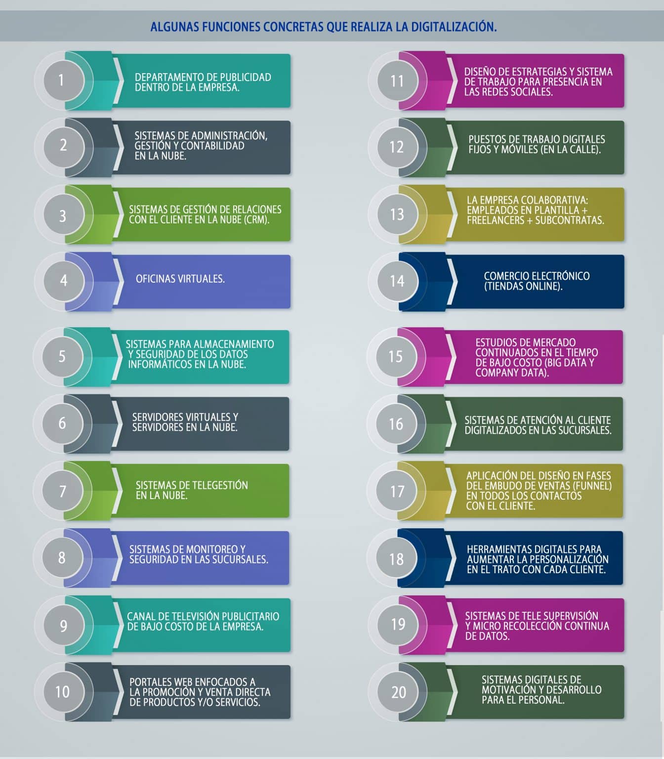 IBE-360 - Sistema Integral de Negocios y Ventas Web para Startups