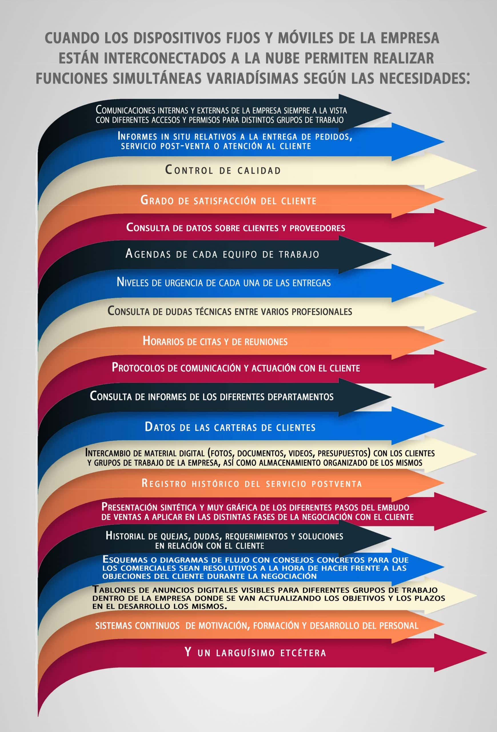 IBE-360 - Sistema Integral de Negocios y Ventas Web para Startups